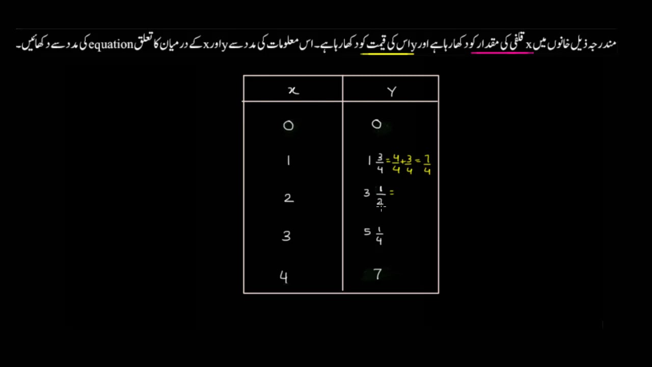 Writing Proportional Equations From Tables Rates Proportional writing-proportional-equations-from-tables-rates-proportional