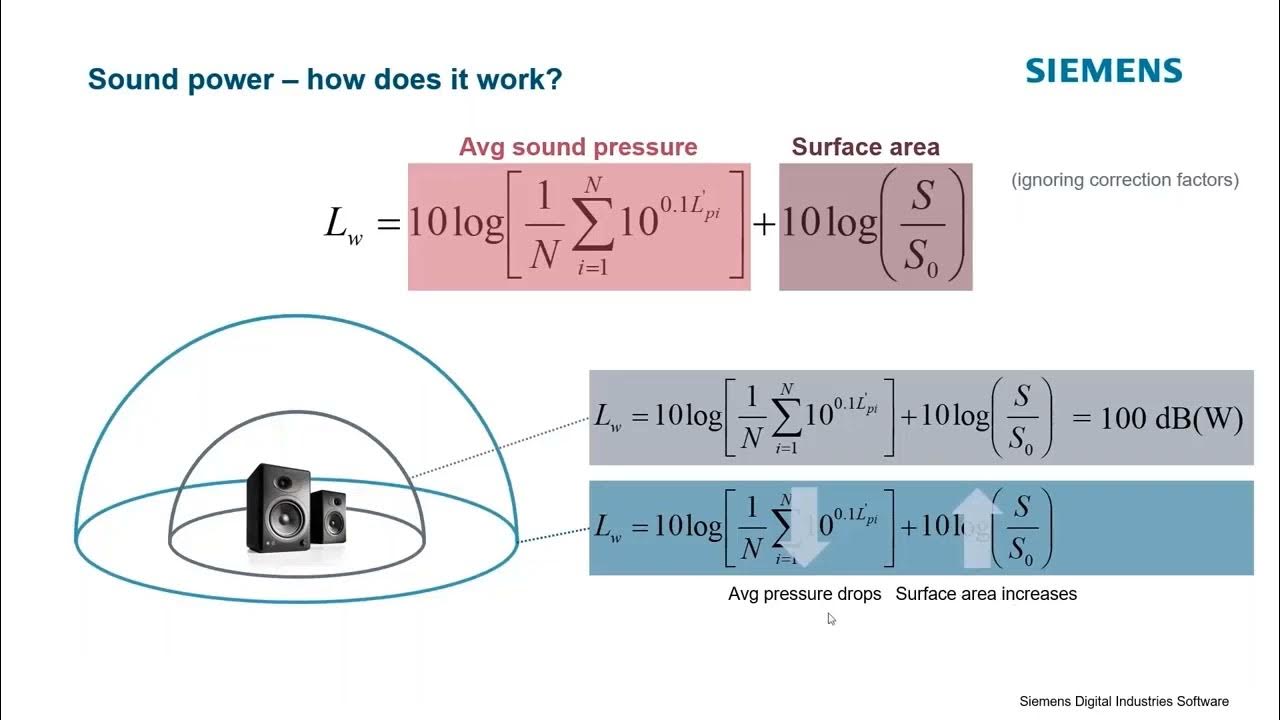 Sound Power: Pressure versus Surface Area - YouTube