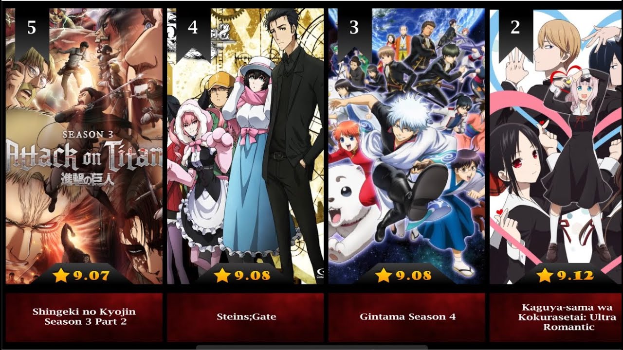 Top 100 Highest Rated Anime - YouTube