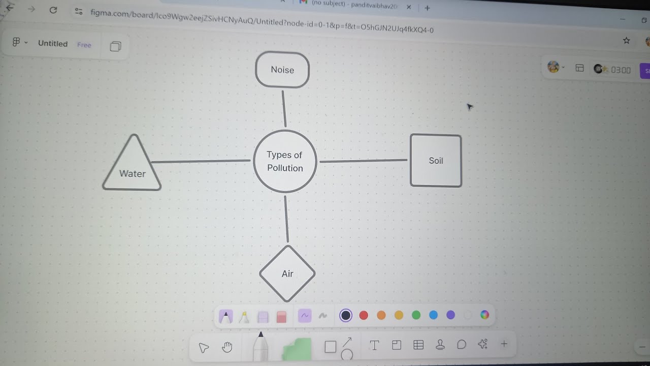Figma - How to make a flowchart on figma - YouTube
