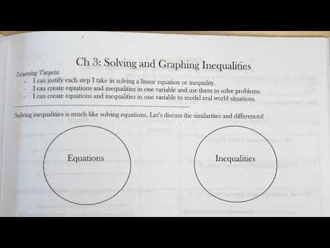 Introduction to Inequalities, Symbols, and Open vs Closed Graphs - YouTube