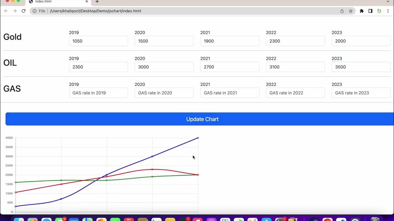 Create Javascript Chart With Dynamic Form Data Using Html Css Bootstrap And Javascript Youtube