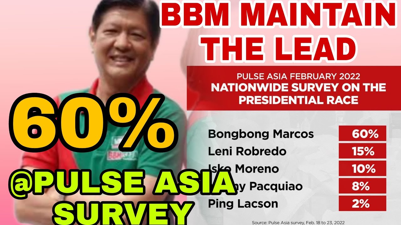 BBM MAINTAIN THE LEAD @PULSE ASIA SURVEY 60% - YouTube
