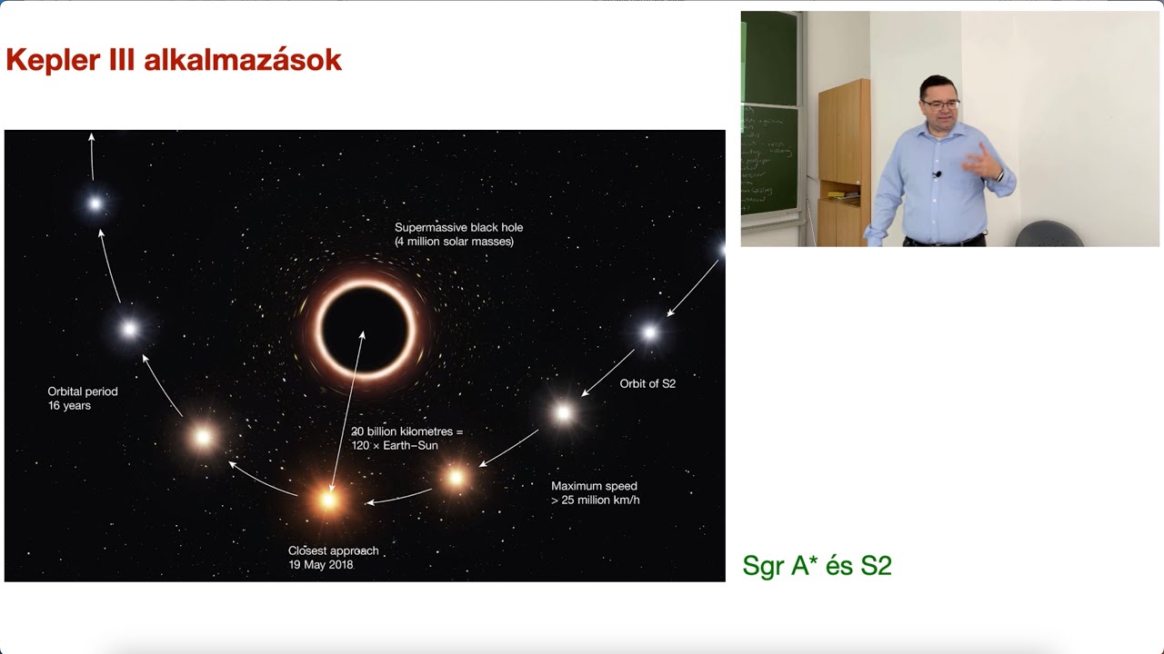 A Naprendszer modelljei, Kepler-törvények és a legközelebbi csillagok ...