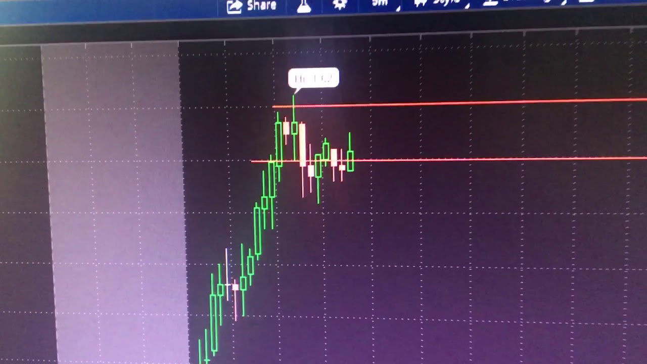 DAYTRADING STRATEGY - SHORTING PARABOLIC SPIKES PART 1 - YouTube