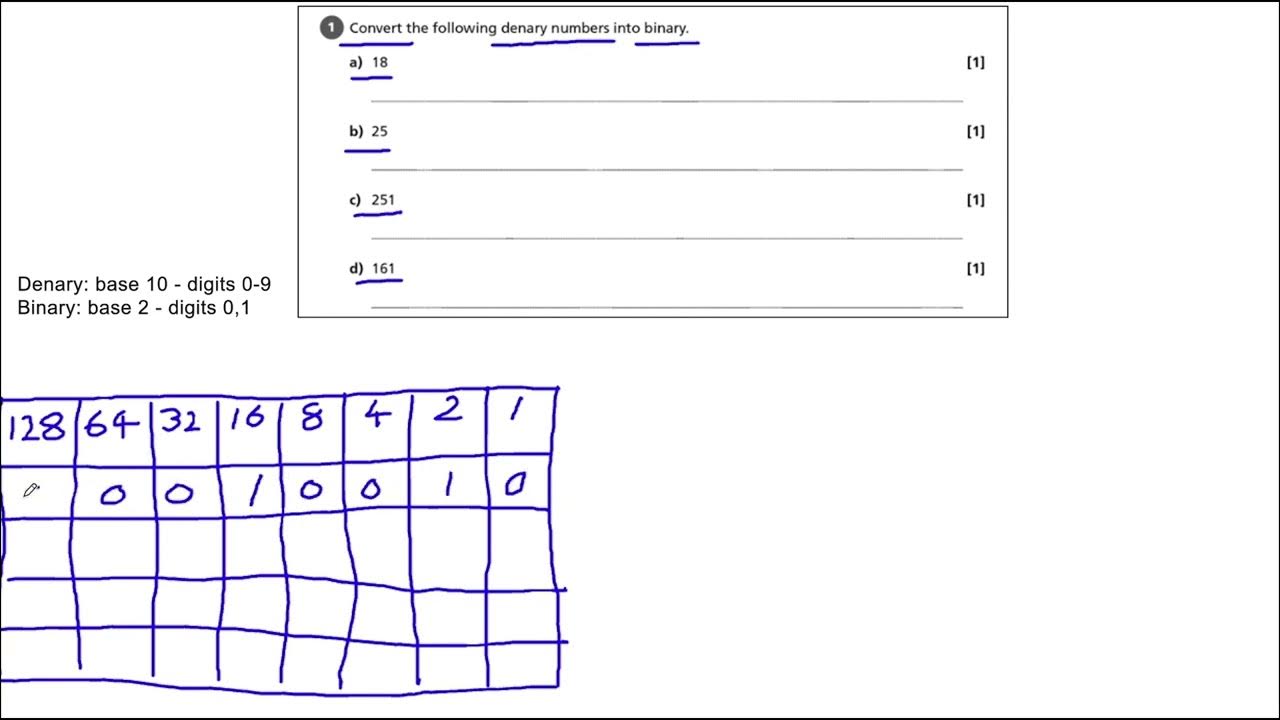 Systems Architecture, Memory and Storage: Denary vs Binary - OCR GCSE ...
