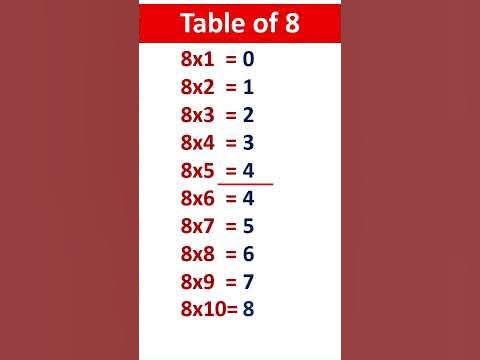 Table trick of 8||Table of 8||Table tricks #mathstricks #maths # ...