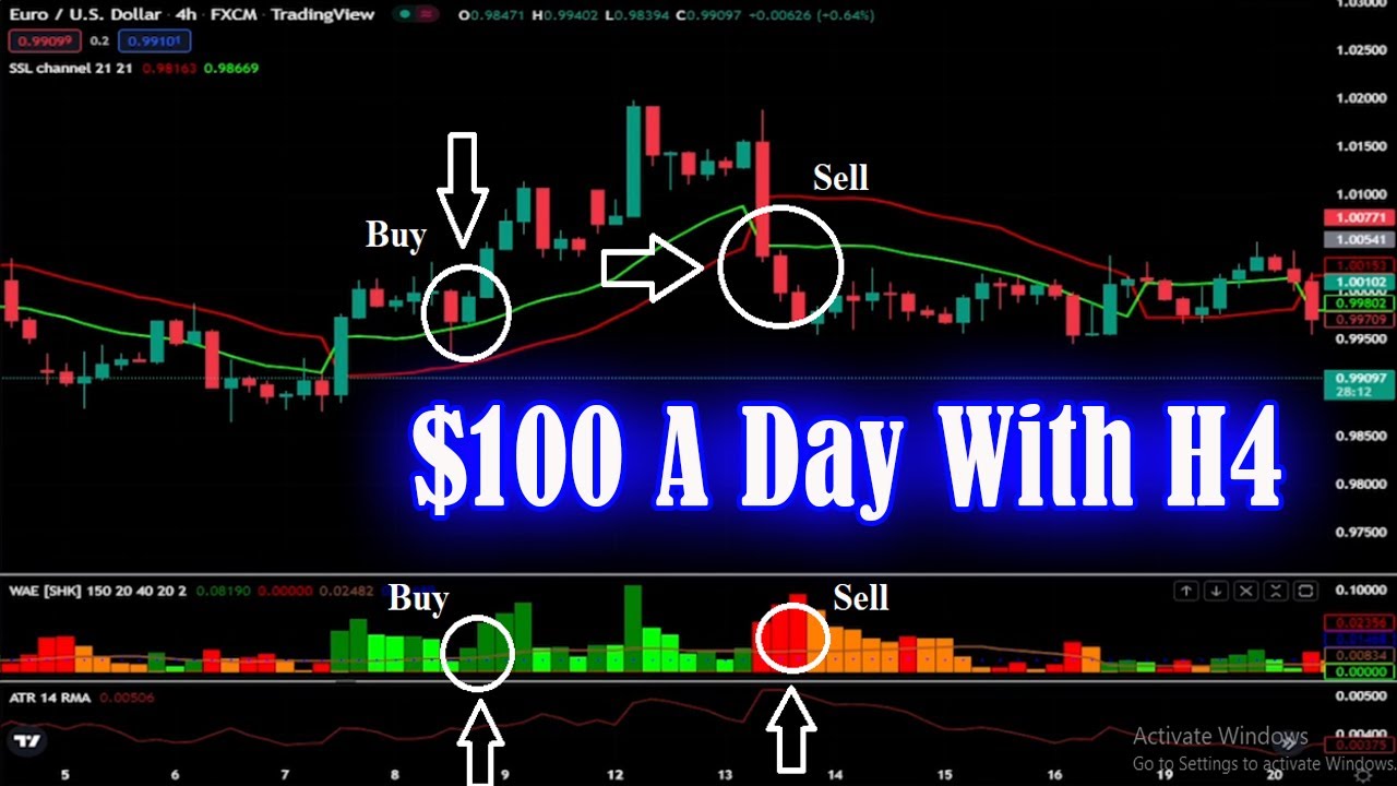 Amazing Best H4 Time Frame Strategy With 90 Accuracy YouTube amazing-best-h4-time-frame-strategy-with-90-accuracy-youtube