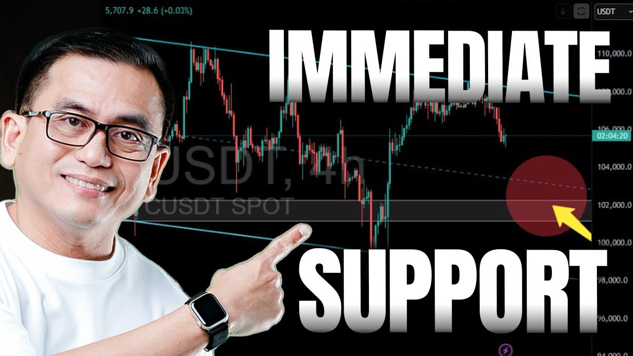 Immediate support - YouTube