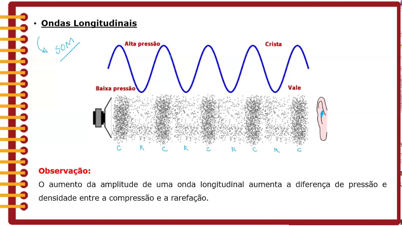 Ondas Longitudinais - YouTube