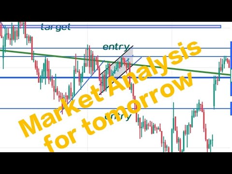#secret strategy to identify market trand 📈 - YouTube
