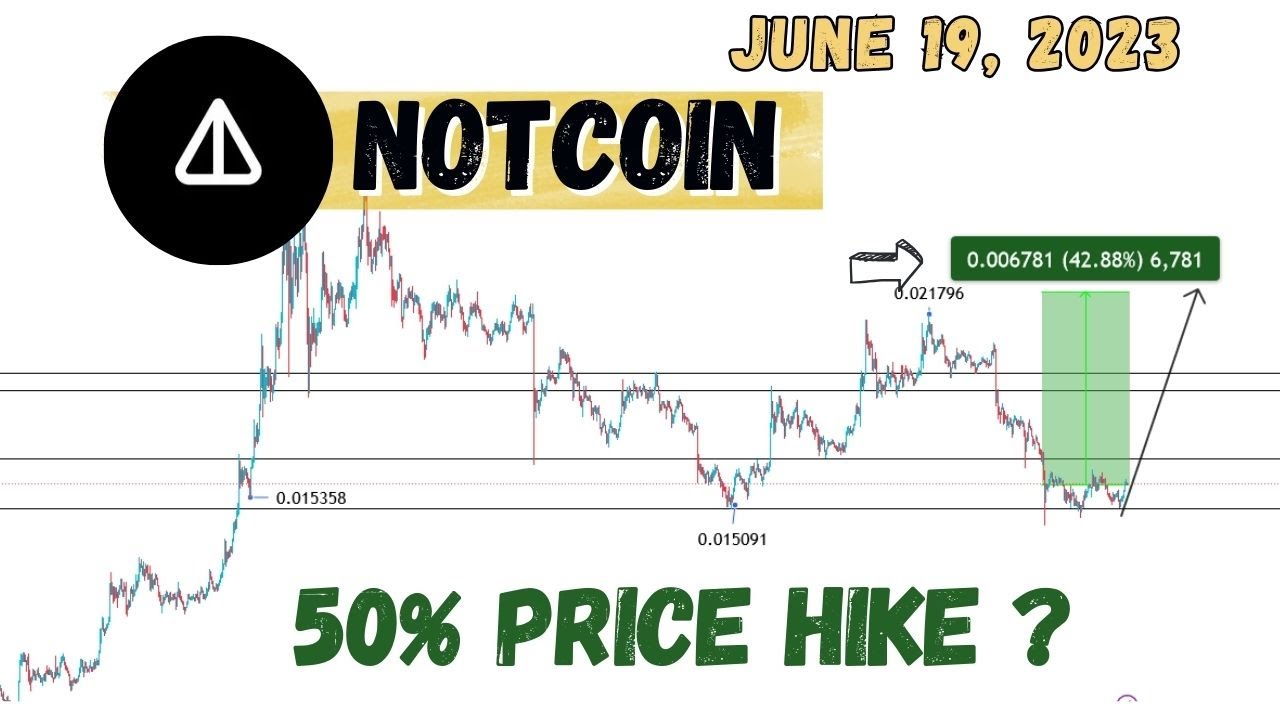 Not coin price prediction, next targets ? notcoin price update # ...