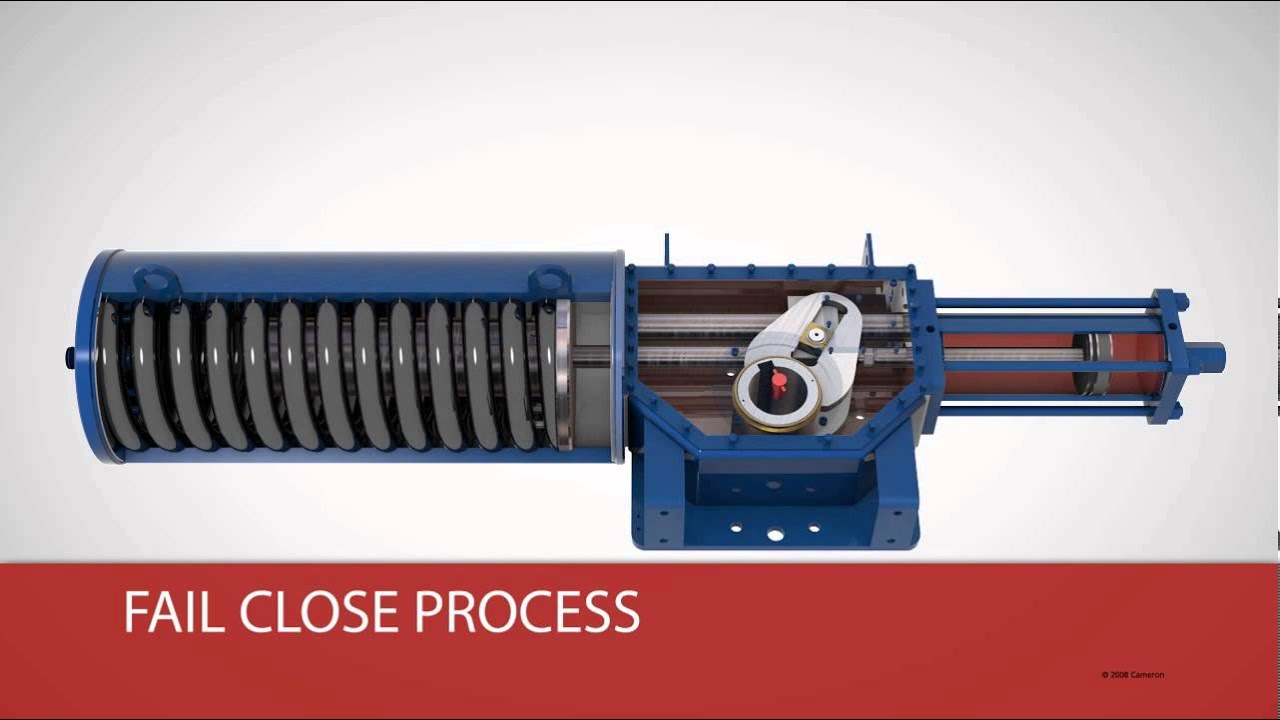 Actuador Hidráulico LEDEEN SY - YouTube