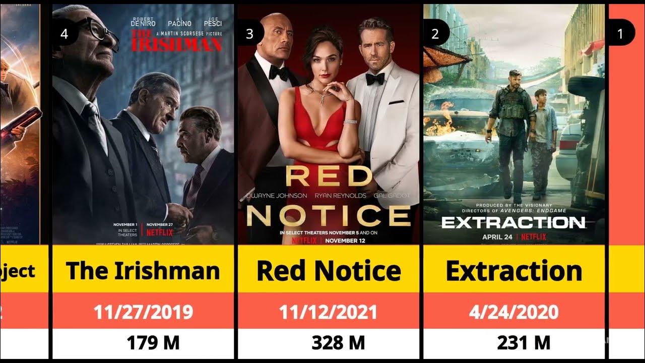 Top 50 netflix movies? - YouTube