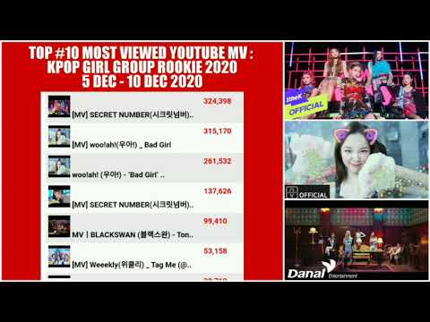TOP #10 MOST VIEWED YOUTUBE MV : GIRL KPOP GROUP ROOKIE 2020 | 5 DEC - 10 DEC 2020 | SECRET NUMBER