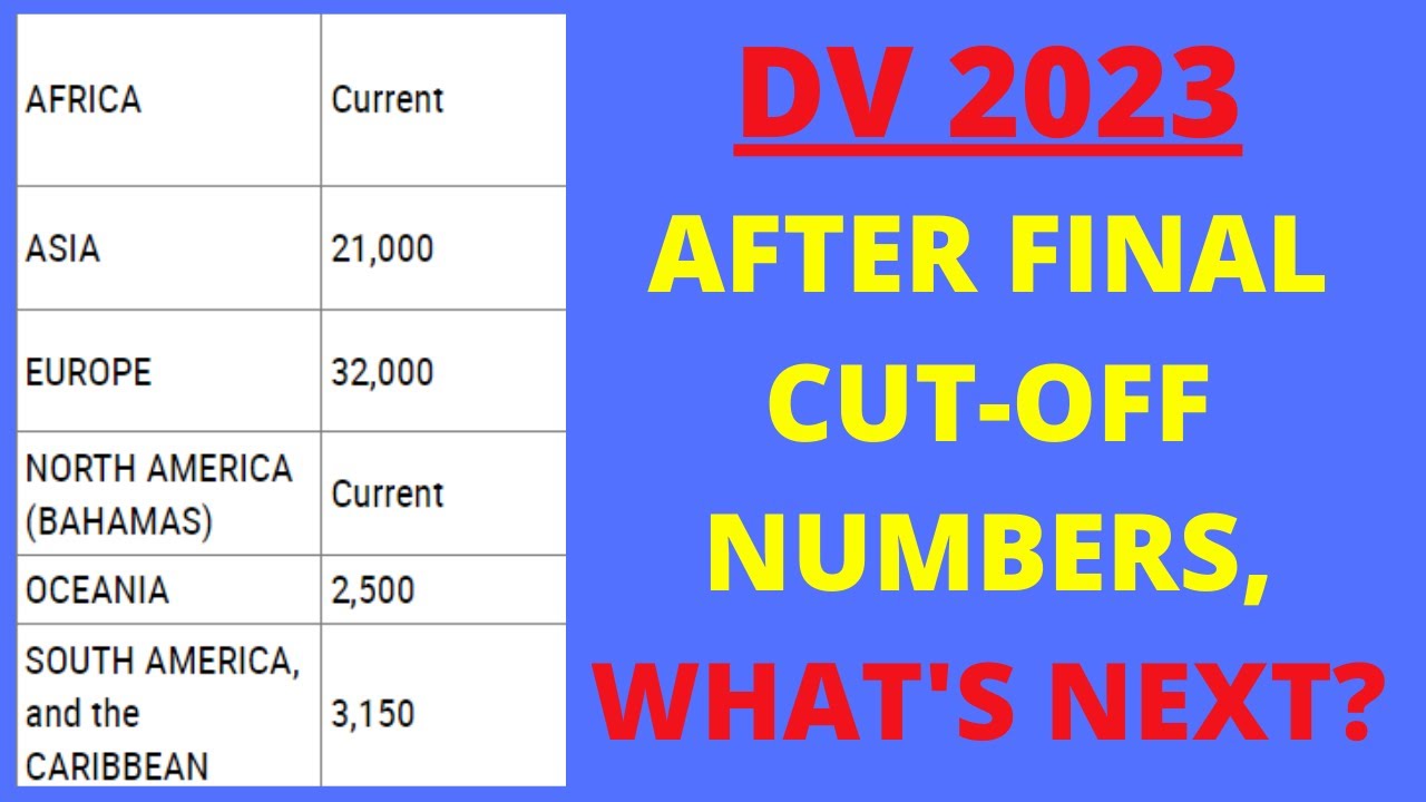 DV 2023: Now, What's Next? - YouTube