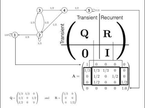 Calculating the hitting times and hitting probabilities for a Markov chain using NumPy - YouTube