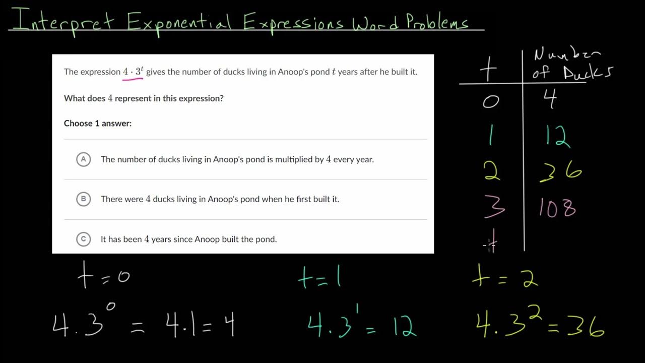 Interpret Exponential Expressions Word Problems - YouTube