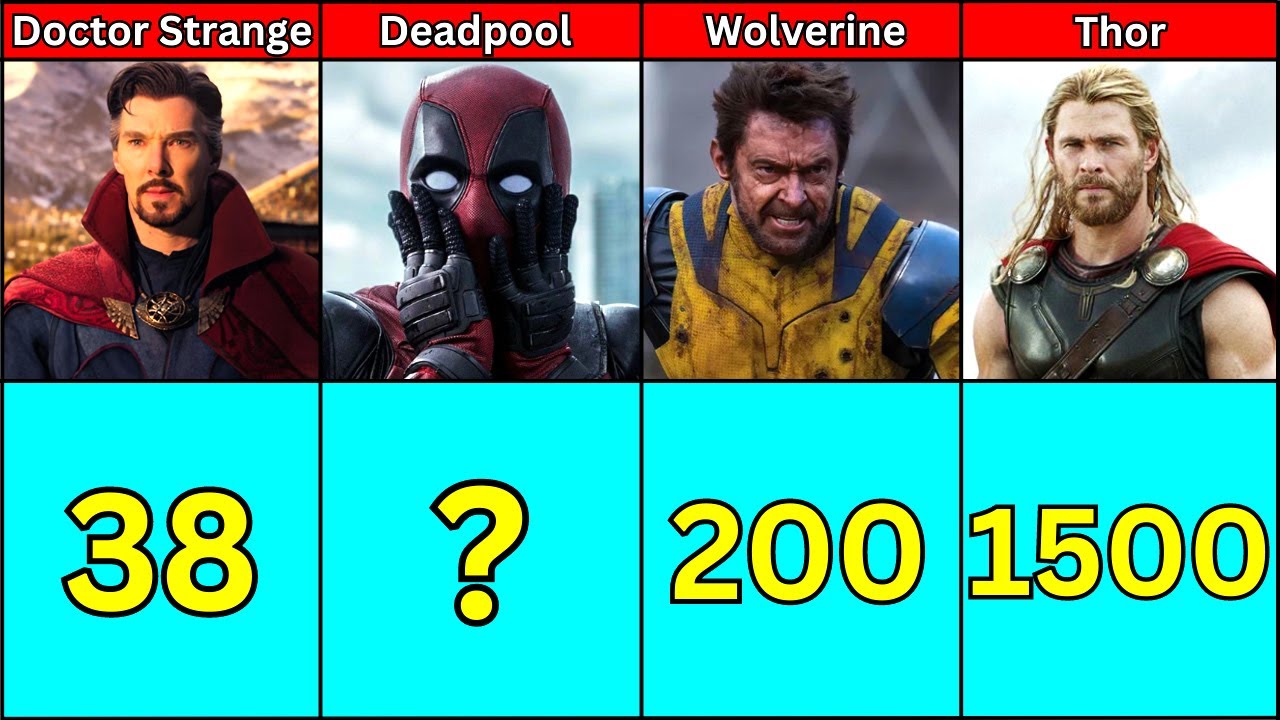 Marvel Characters: From Youngest to Oldest! - YouTube