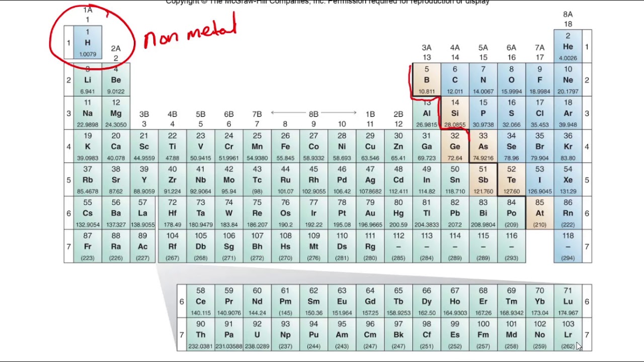 Chapter 2.1 - Intro to the Periodic Table - YouTube