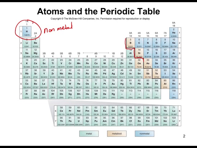 Ch104 Chapter 2 Atoms And The Periodic Table Chemistry Experiment 4 1438