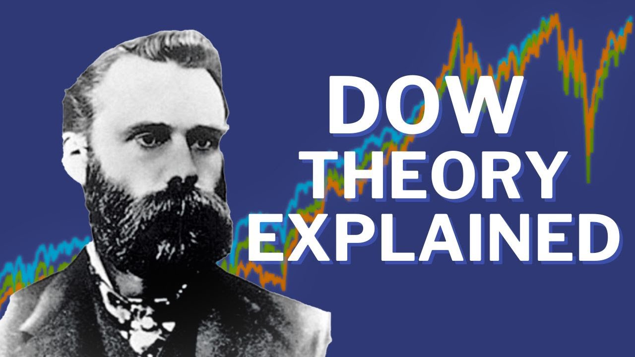 Dow Theory Explained | Doll Capital Insights - YouTube