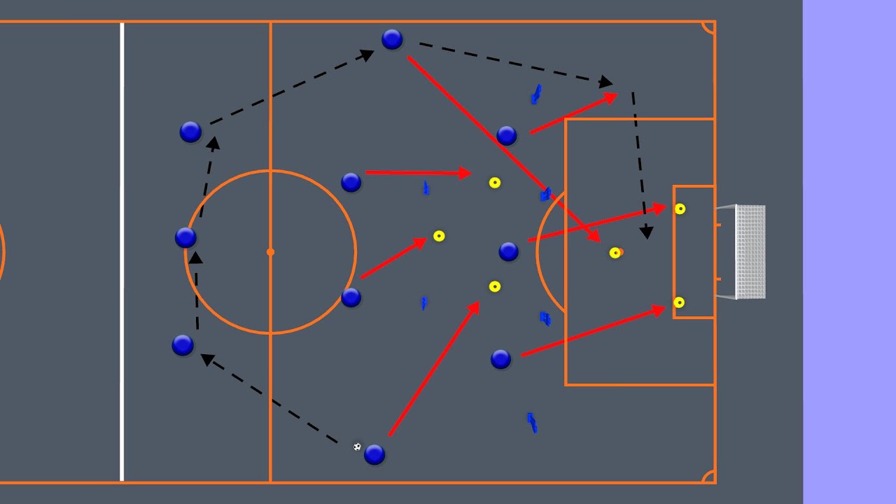 Playing Behind The Back Line Into The Winger - Practice Animation - YouTube
