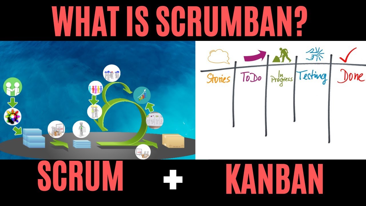 What is Scrumban ? Scrum Kanban & Scrumban board I Full Explanation - YouTube