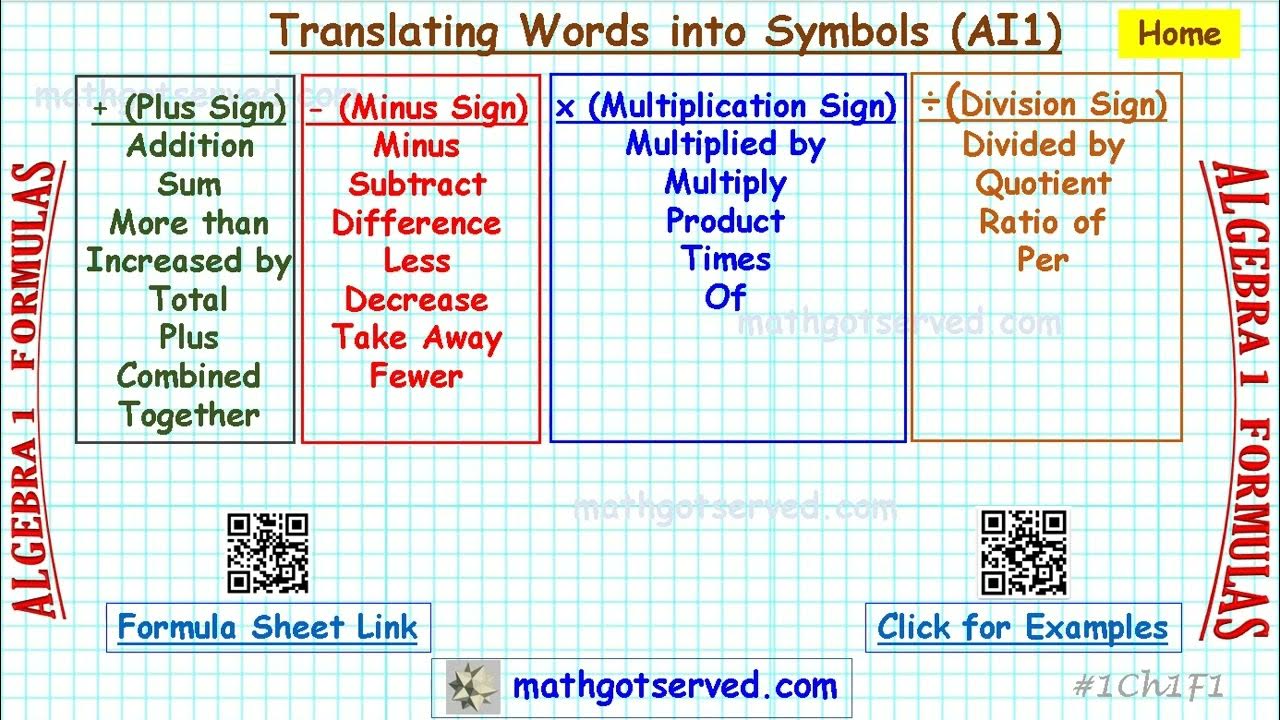 AI#1 Translating Words into symbols Formula Algebra 1 Must Know sheet ...