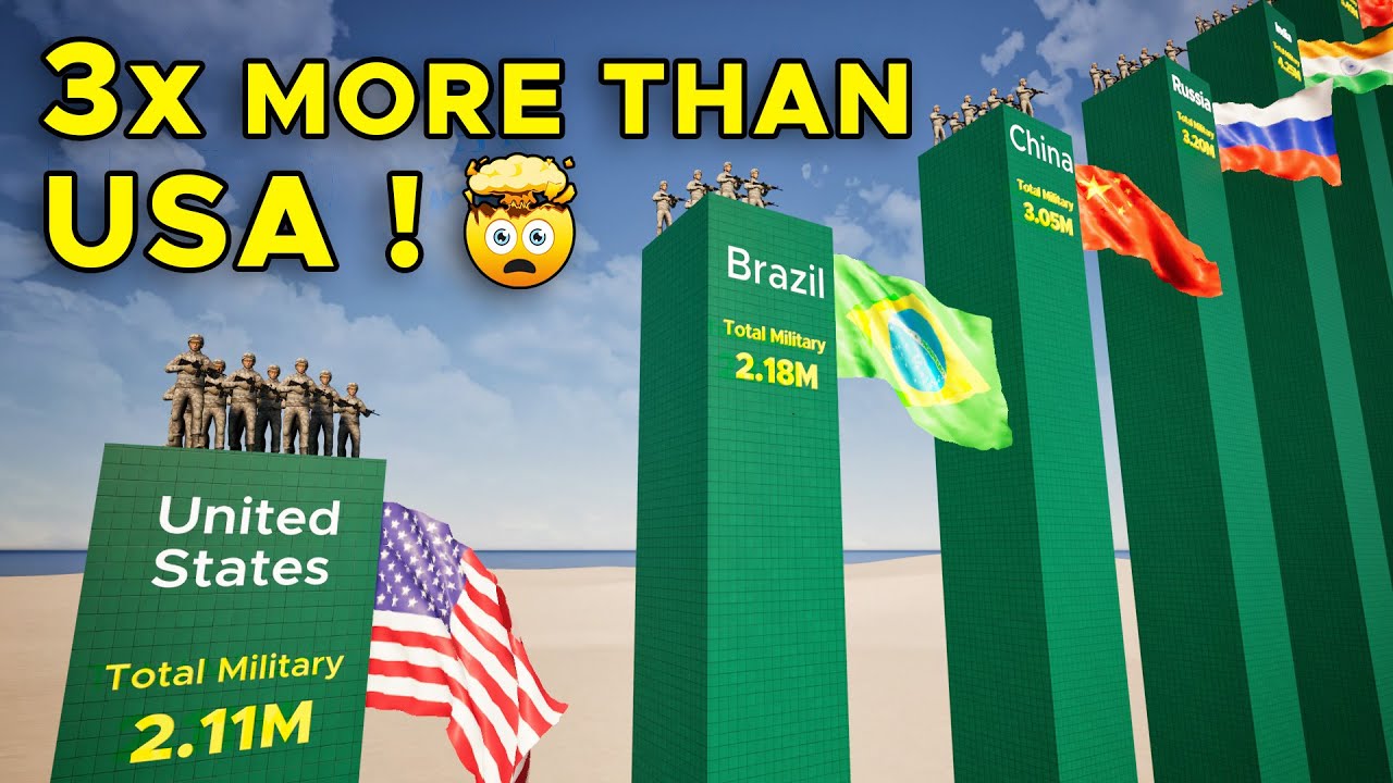 World’s Biggest Armies 2025 – Total Military Size Comparison by Country ...
