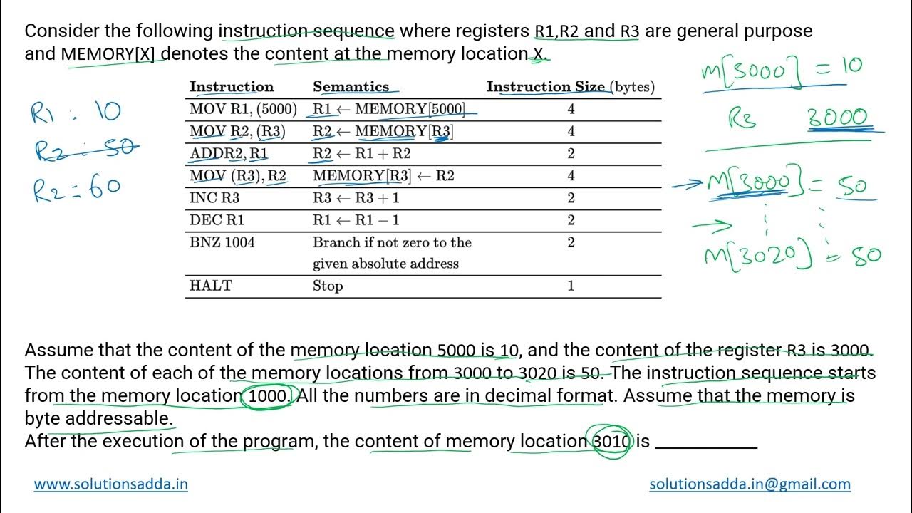 GATE 2021 SET-1 | CO | INSTRUCTIONS SET | GATE TEST SERIES | SOLUTIONS ...