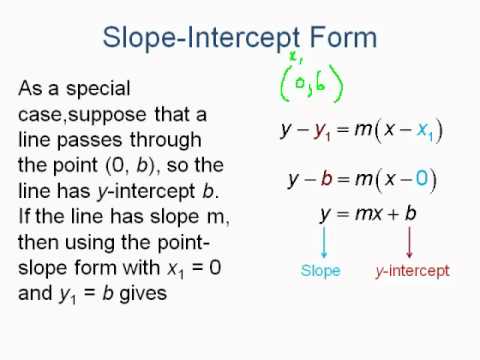 Point Slope and Slope Intercept Form - YouTube