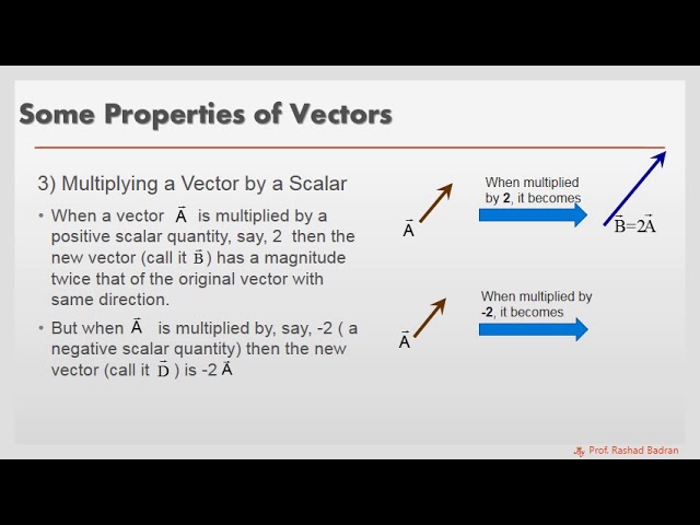 Vector Physics Page 24 | Science Physics Atom Vectors & Illustrations