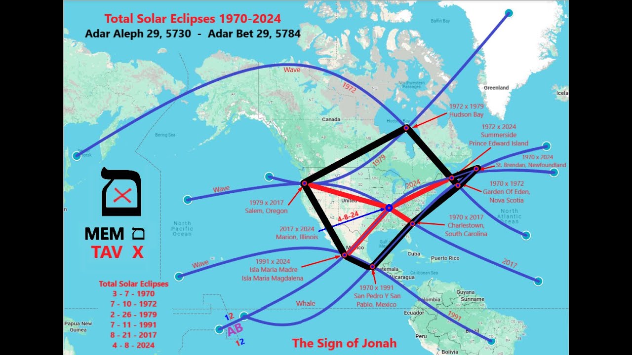 April 8 2024 Eclipse Signs And Symbols - YouTube