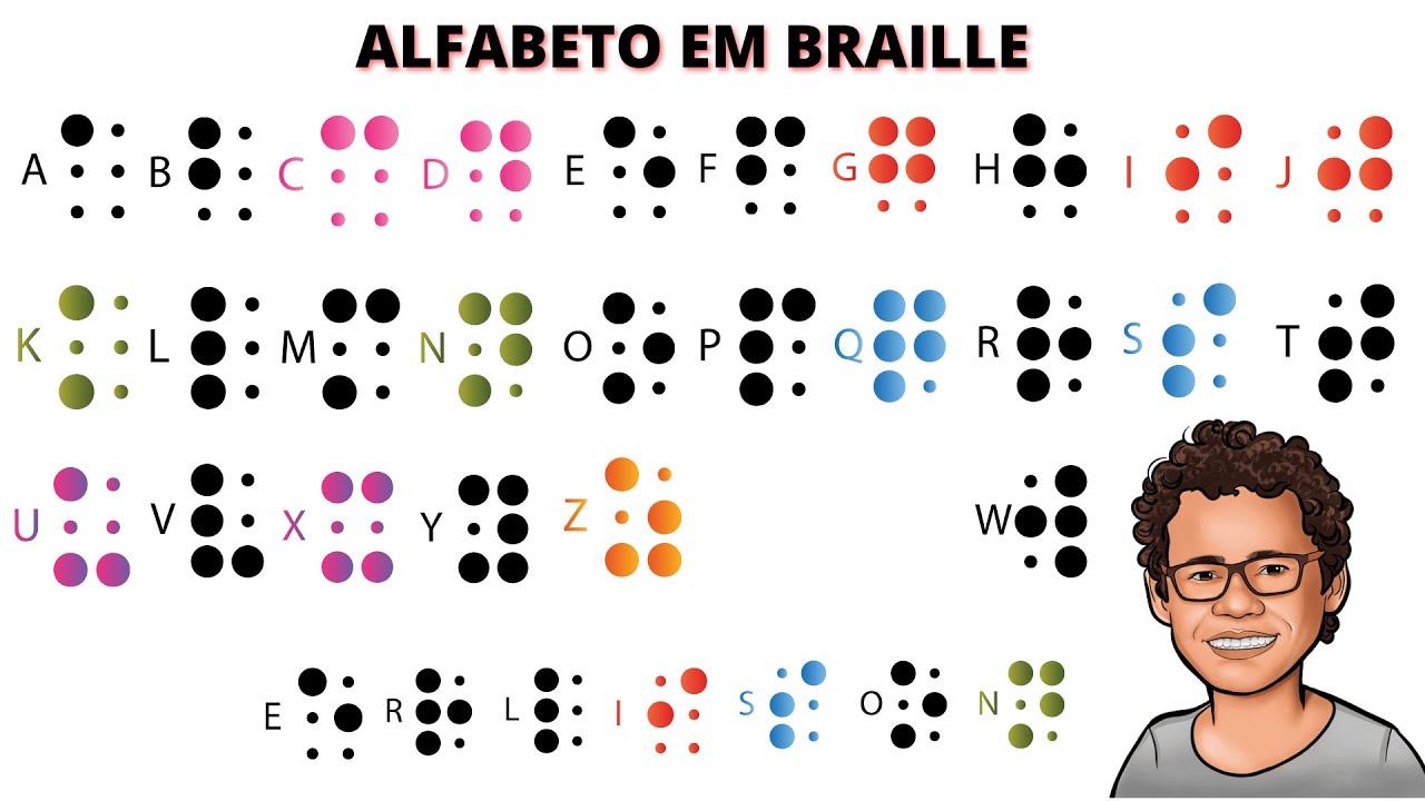 Alfabeto Braille - lógica das letras - YouTube