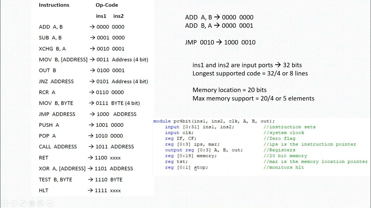 Implementation of a Four-Bit Computer in Verilog - YouTube