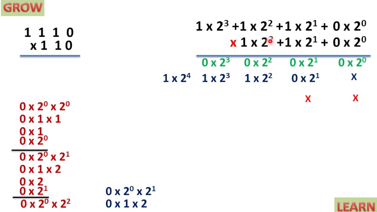 Binary Multiplication YouTube binary-multiplication-youtube