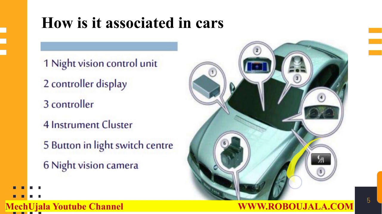 Night Vision Technology | How Does Night Vision Work? - YouTube
