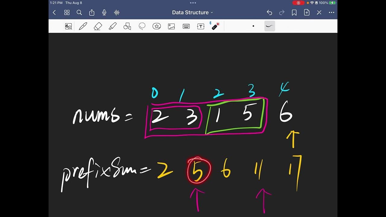 Prefix Sum Technique Youtube