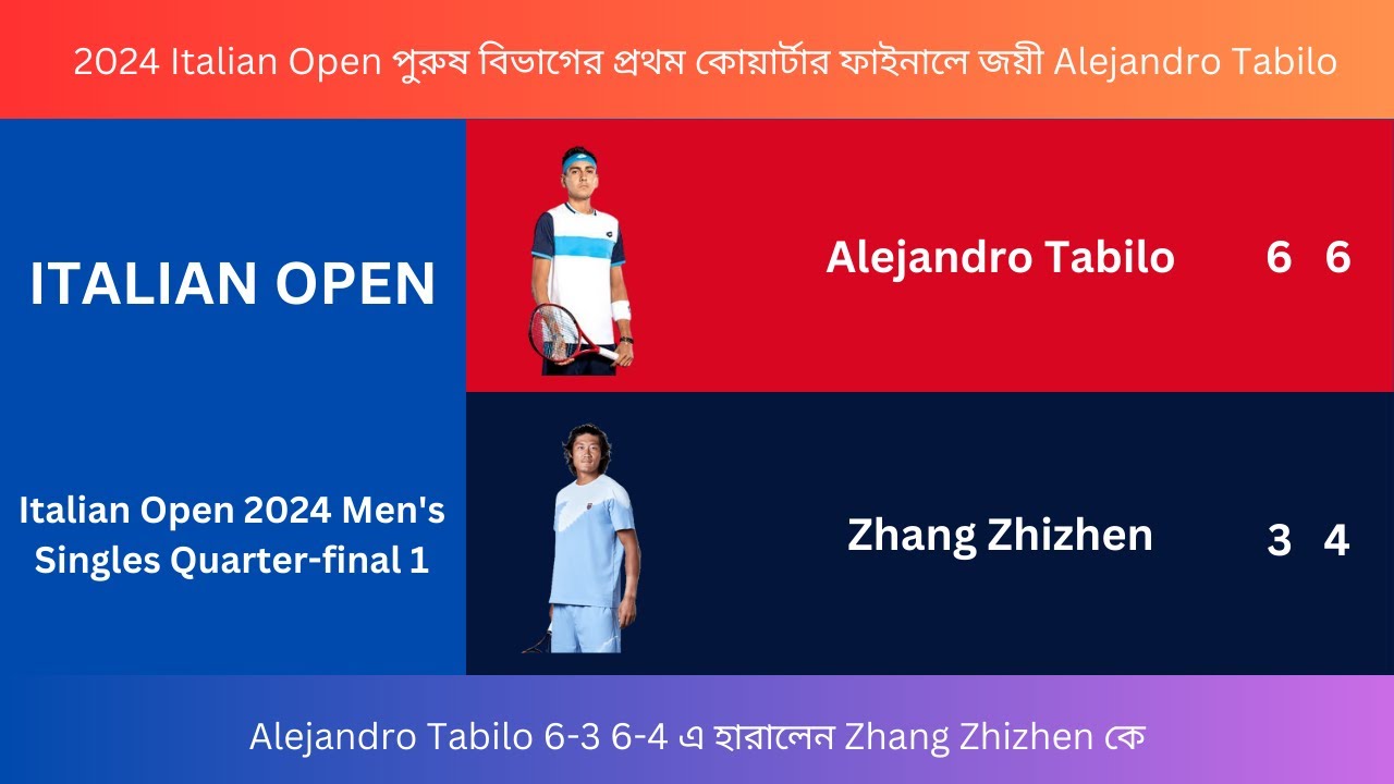 Alejandro Tabilo vs Zhang Zhizhen | Italian Open 2024 Men's Singles ...