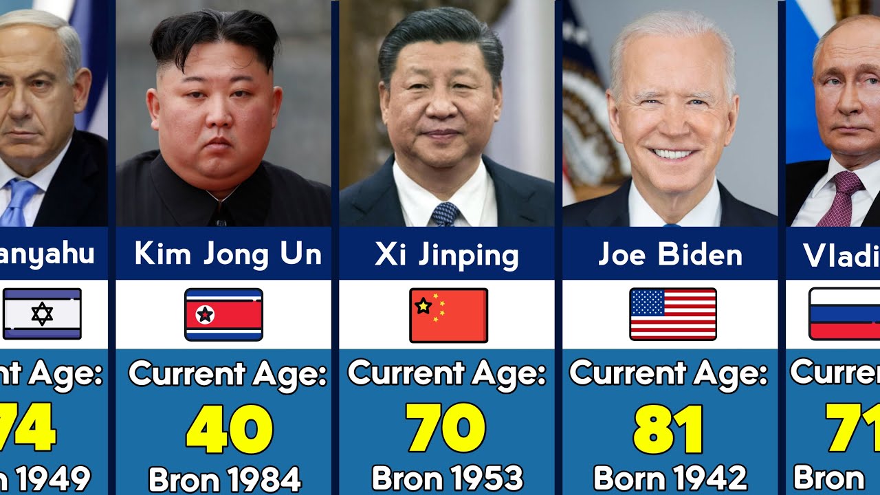 World Leaders 2024: Revealing Age Ranking - YouTube
