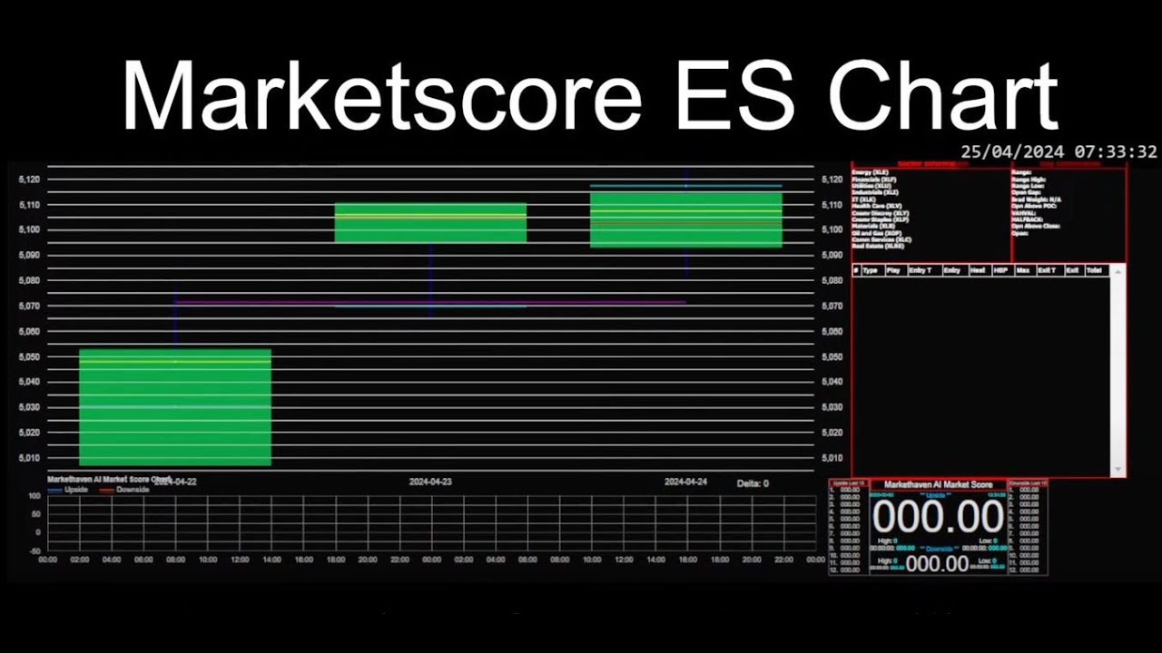 Marketscore ES Chart 2025-05-14 - S&P (futures) Focus Trades - YouTube
