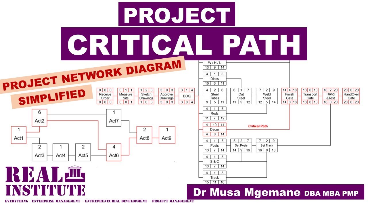 Project Critical Path - YouTube