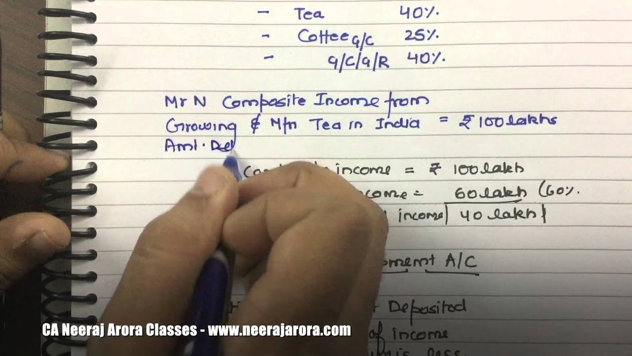 PGBP Composite Income & Section 33AB - YouTube