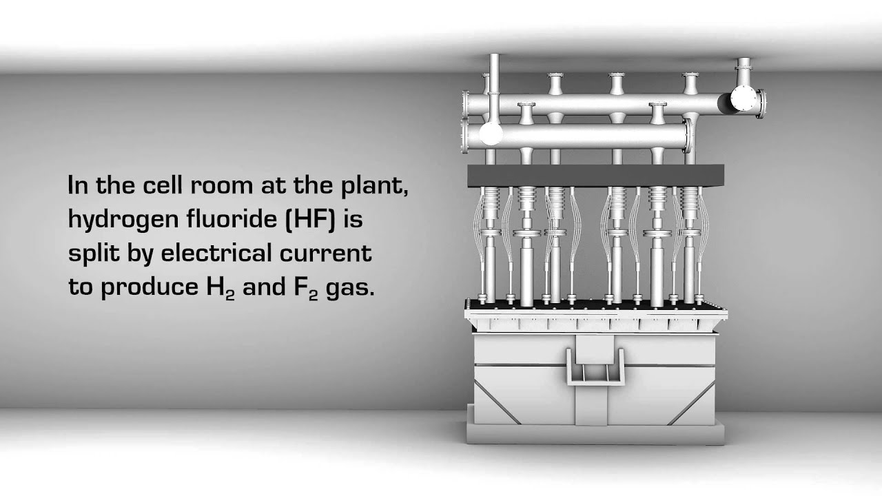 Cameco Fuel Cycle - Conversion - YouTube
