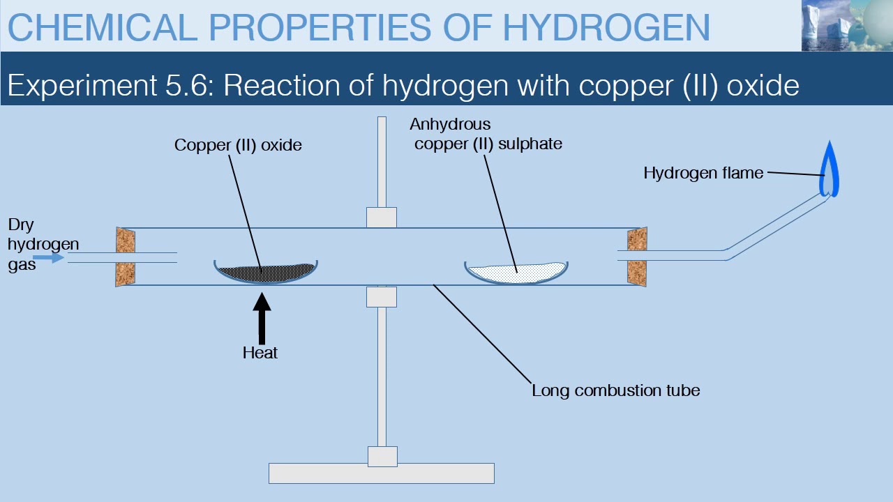 Chemical Properties Of Hydrogen Reaction Of Hydrogen With Copper II chemical-properties-of-hydrogen-reaction-of-hydrogen-with-copper-ii