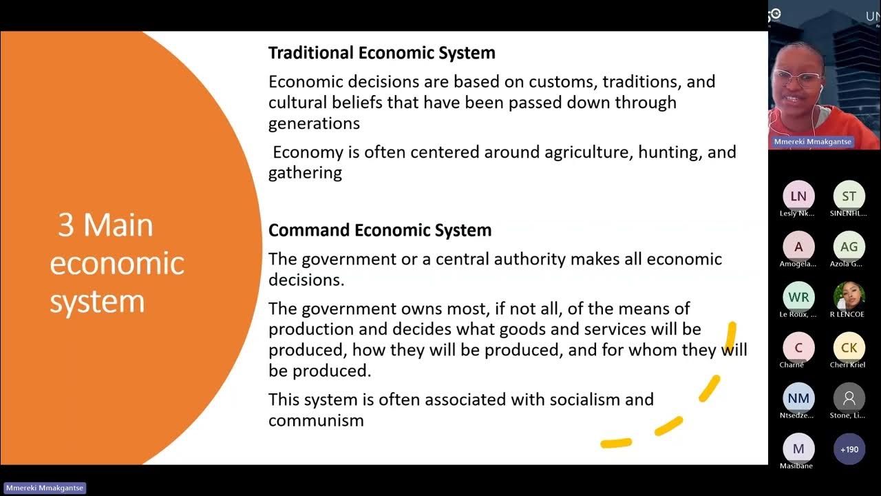 Topic 3: Economic Systems - YouTube