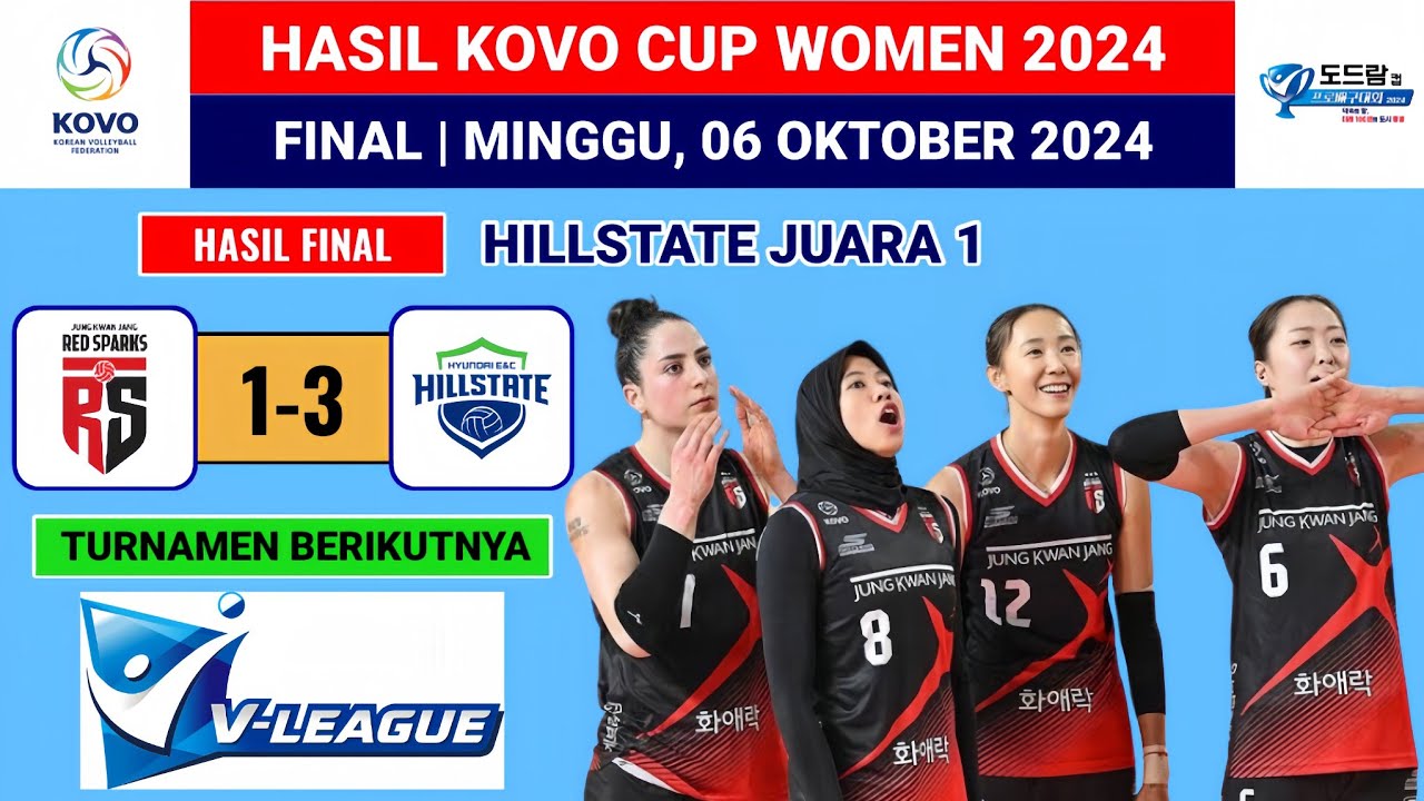 Hasil Final Piala Kovo 2024 hari ini ~ RED SPARKS VS HILLLSTATE ...
