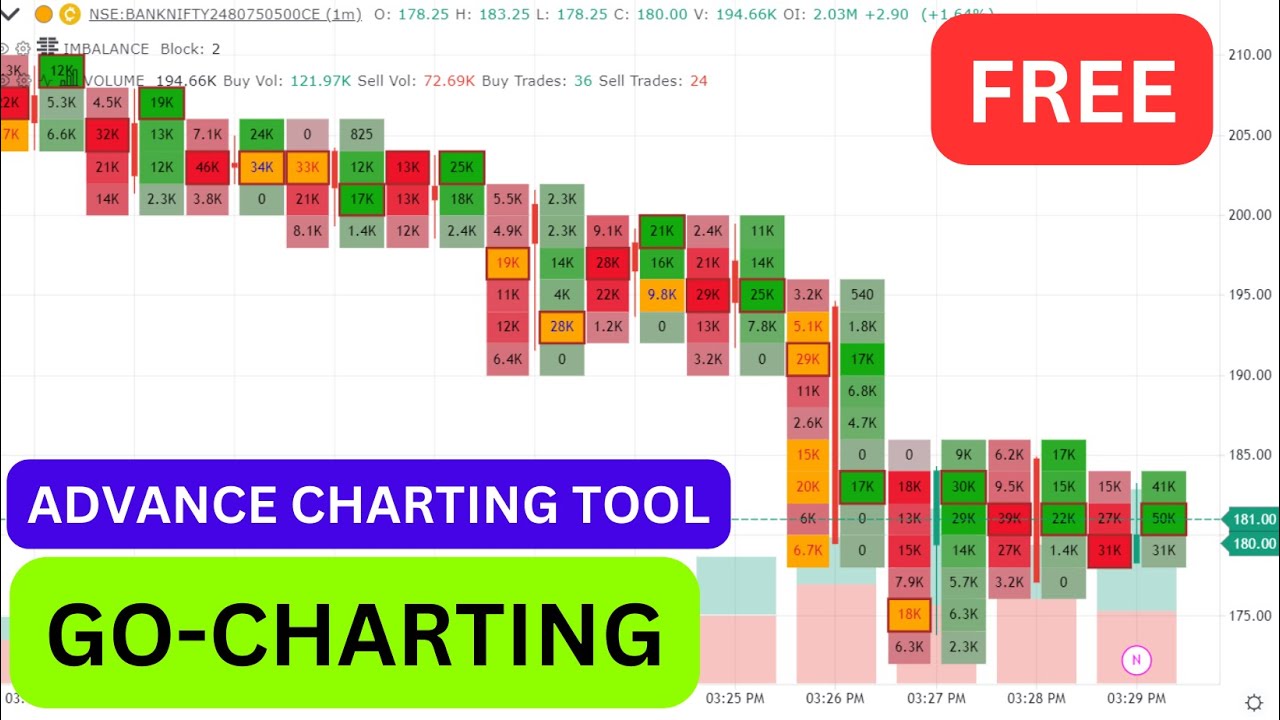 FREE GO-CHARTING || ALL TRADINGVIEW FEATURE FREE - YouTube