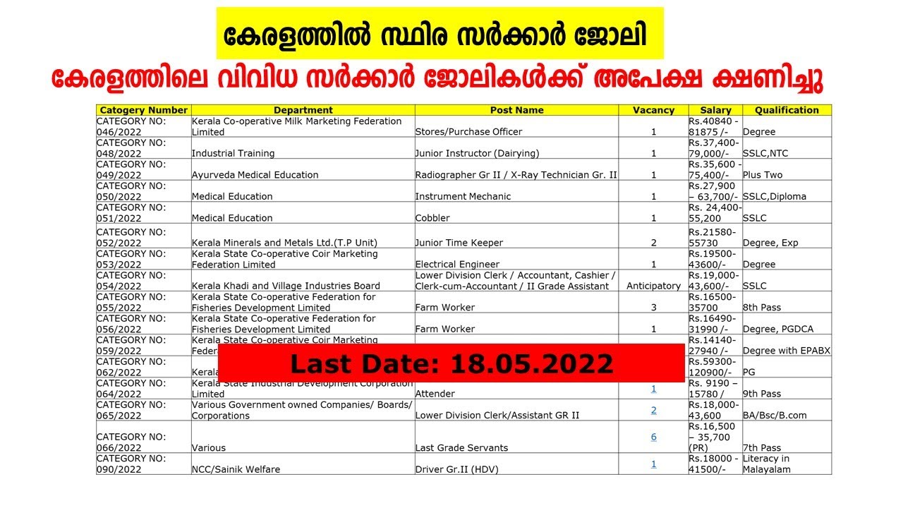ഇതാ വീണ്ടും സ്ഥിര കേരള സര്‍ക്കാര്‍ ജോലിക്ക് വിജ്ഞാപനം | Kerala PSC ...